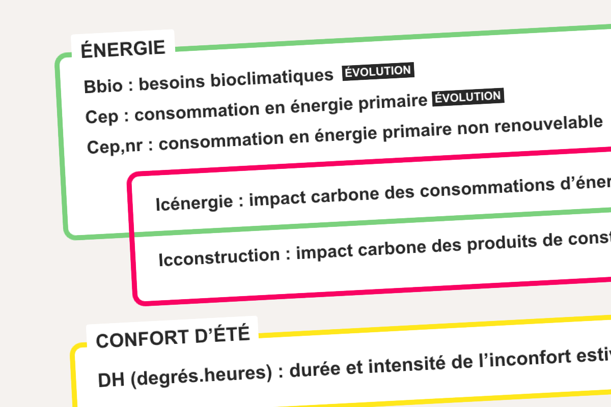 RE 2020 : les indicateurs à connaître - SuperNeuf